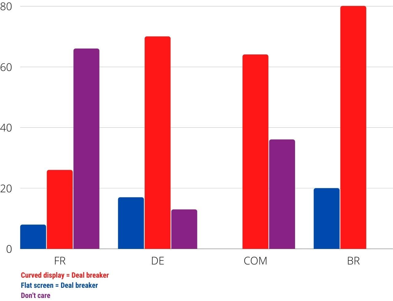 Poll of the week: Curved screen vs flat screen on smartphones! » nextpit